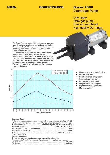 BOXERÂ®PUMPS Boxer 7000 Diaphragm Pump Low ripple Oem gas ...