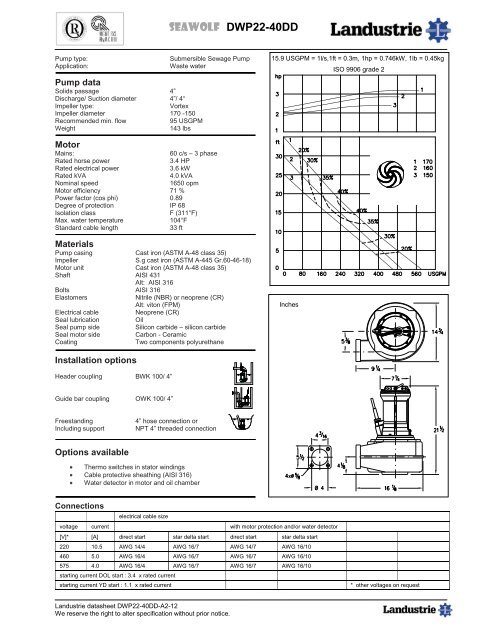 Datasheets DWP22 series 60 c/s - Landustrie