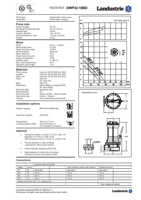 Datasheets DWP22 series 50 c/s - Landustrie