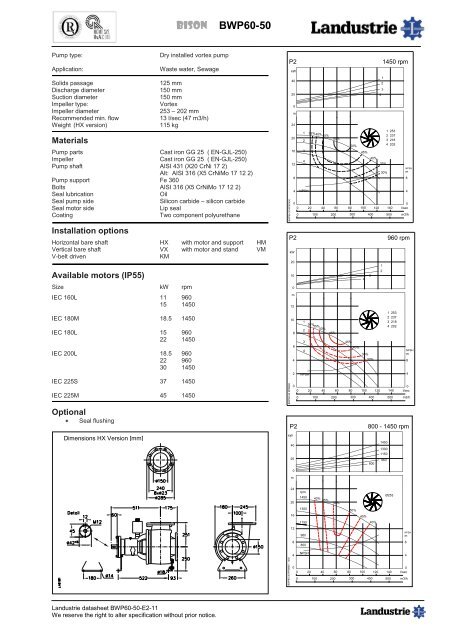 Datasheets BWP60 series 50 c/s - Landustrie