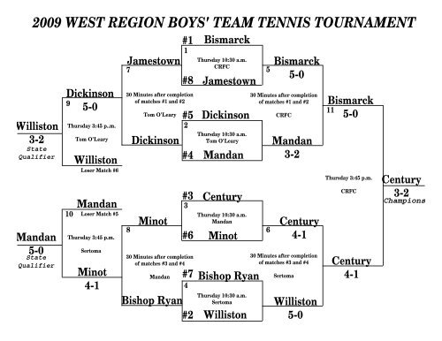 2009 West Region Tennis Draw Sheets