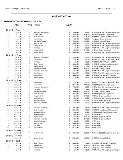 Individual Top Times by Event-Age Group - Maryland Swimming