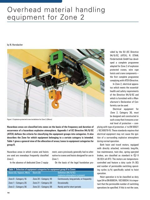 Overhead material handling equipment for Zone 2 - Rotomatik