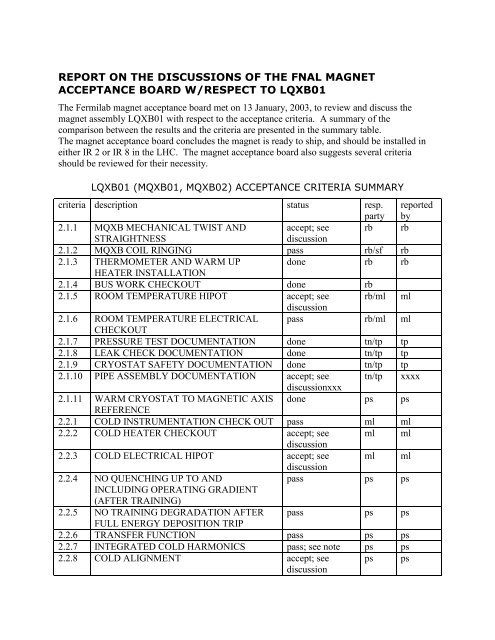 Acceptance Report - Fermilab