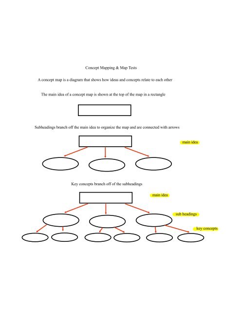 Concept Mapping & Map Tests A concept map is a diagram that ...