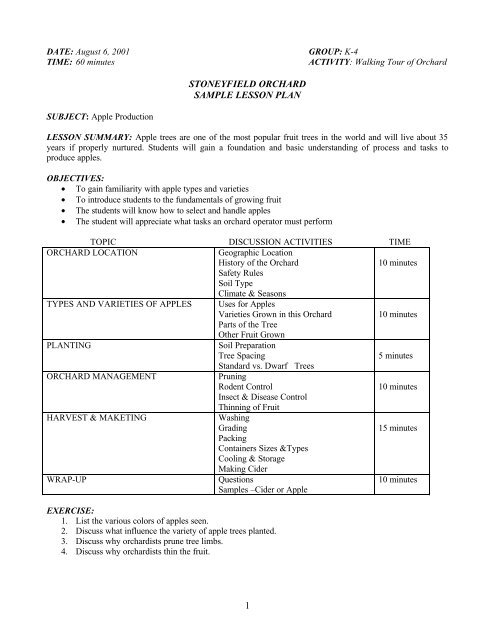 Sample Lesson Plan - Agricultural Education