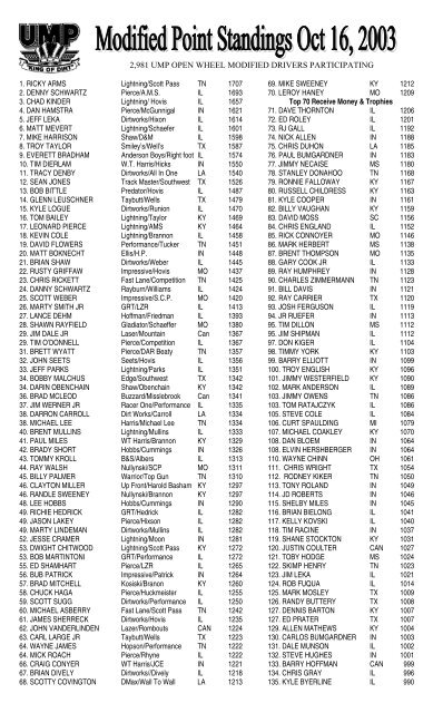 2981 ump open wheel modified drivers participating - DIRTcar UMP