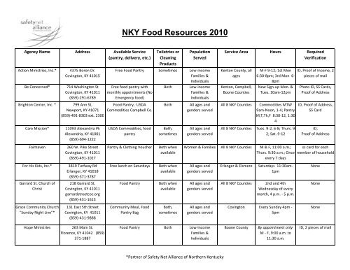 Northern Kentucky Food Resources List - CFNKY