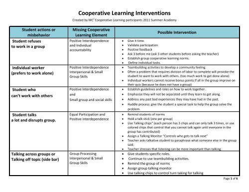 Cooperative Learning Interventions - Mathematically Connected ...