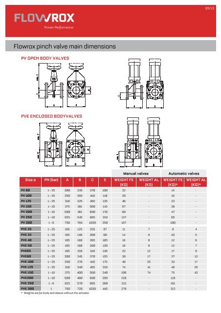 Flowrox pinch valve main dimensions
