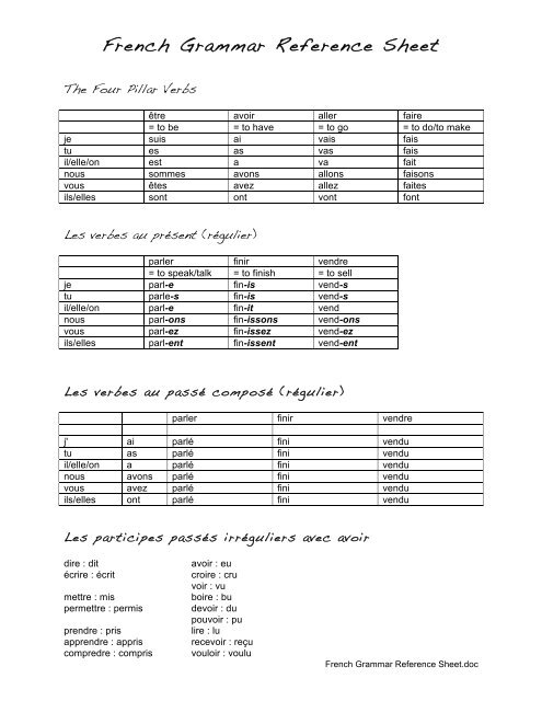 French Grammar Reference Sheet