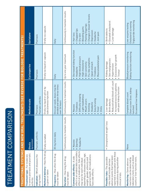 Download the Treatment Comparison Chart (PDF) - National ...
