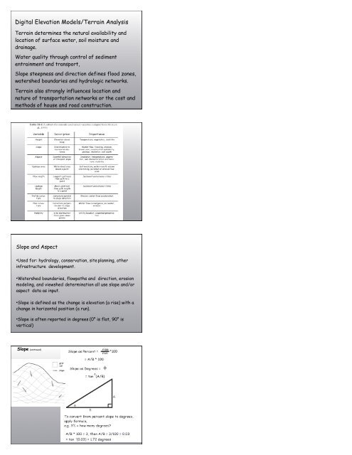 Digital Elevation Models/Terrain Analysis