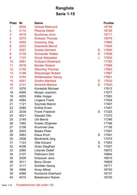 Rangliste Serie 1-15