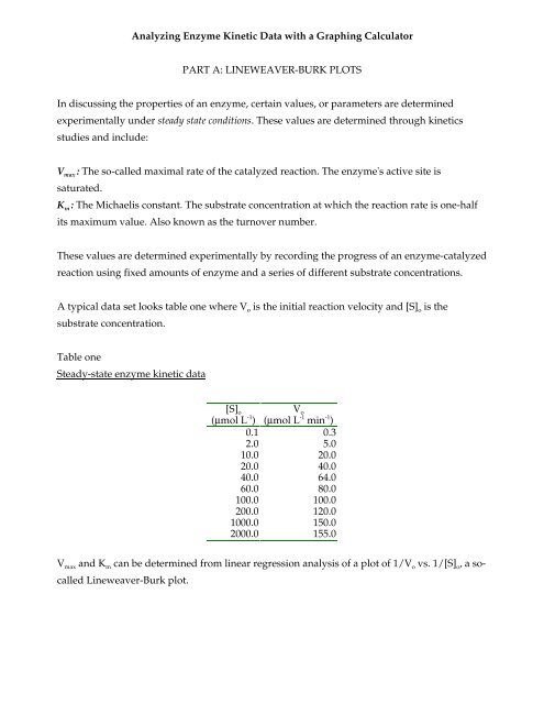 Analyzing Enzyme Kinetic Data with a Graphing ... - DW Brooks Site