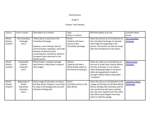 World History 9th Grade