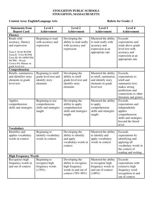 Grade 2 Standards Rubric - Stoughton Public Schools