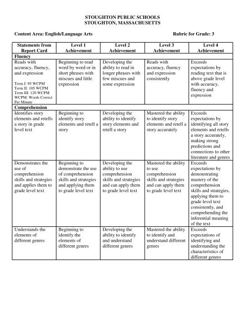 Reading Comprehension Rubric High School