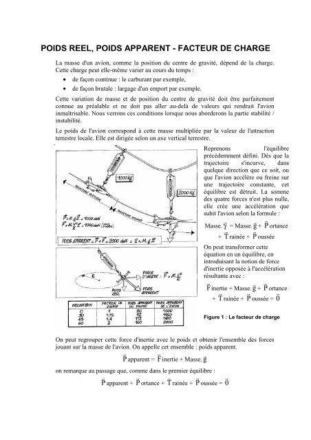 POIDS REEL, POIDS APPARENT - FACTEUR DE CHARGE