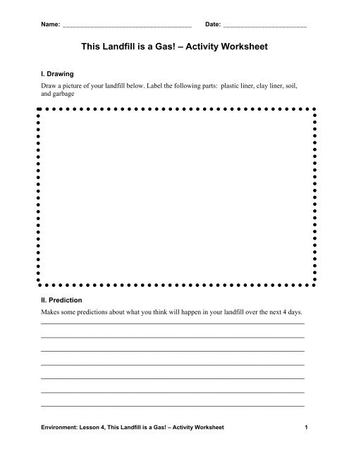 Parts Of A Landfill With Labels