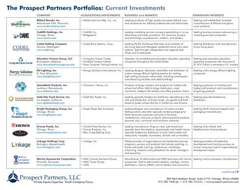 The Prospect Partners Portfolios: Current Investments