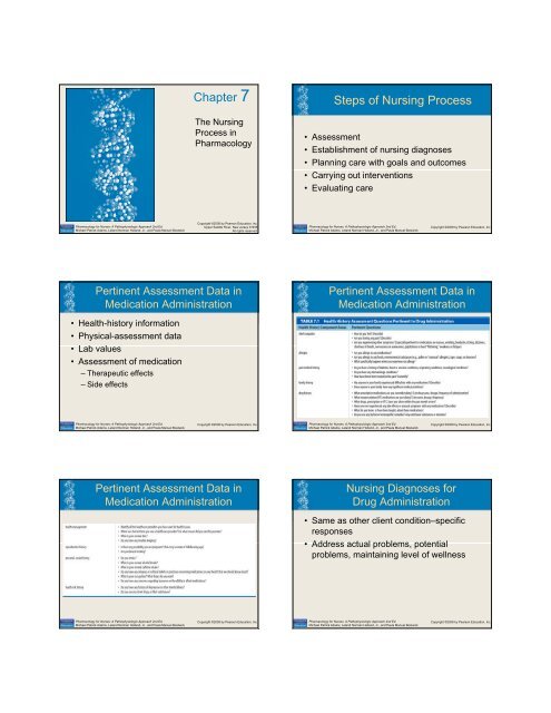Chapter 7 Steps of Nursing Process