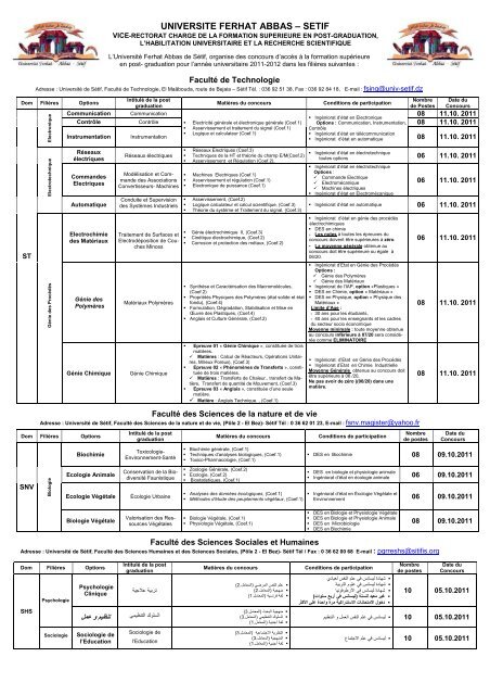 Génie des procédés-L3 - Université Ferhat Abbas - Sétif