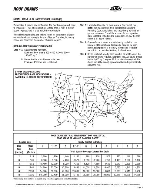 ROOF DRAINS SIZING DATA