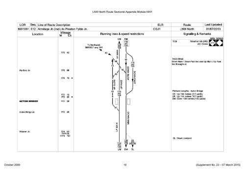LNW North Route Sectional