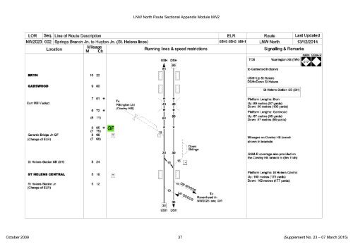 LNW North Route Sectional
