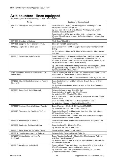 LNW North Route Sectional