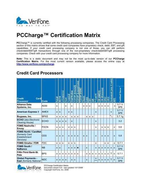 PCCharge Certification Matrix