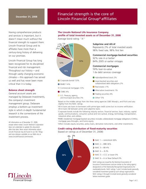 Investment Portfolio Profile - Independent Partners Group