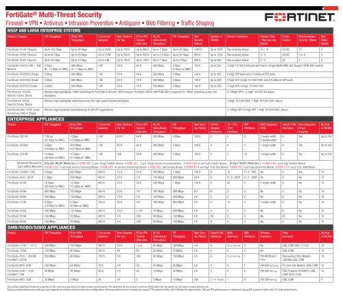 Fortinet Product Matrix - Computerlinks