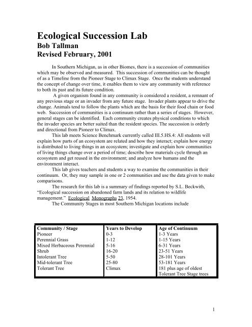 Ecological Succession Lab