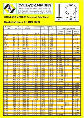 Hasberg Precision Gauge Strip: Brochure - all 4 ... - Maryland Metrics