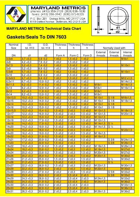 Gaskets/Seals To DIN 7603 - Maryland Metrics