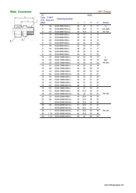 DIN 2353 Tube Fittings - Fittingsupply.net