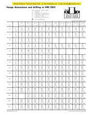 DIN 2501 flange dimensions and drilling - Maryland Metrics