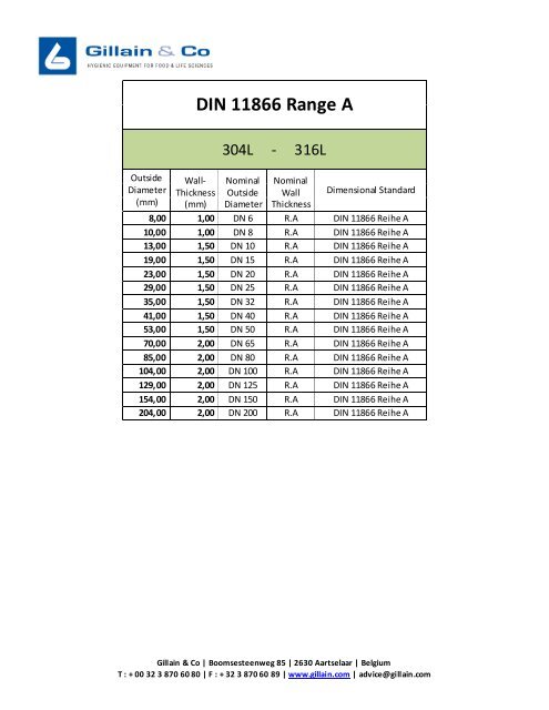DIN 11866 Range A - Gillain & Co