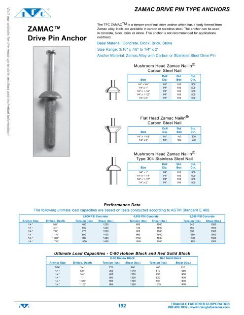 ZAMAC Drive Pin Anchor - Triangle Fastener
