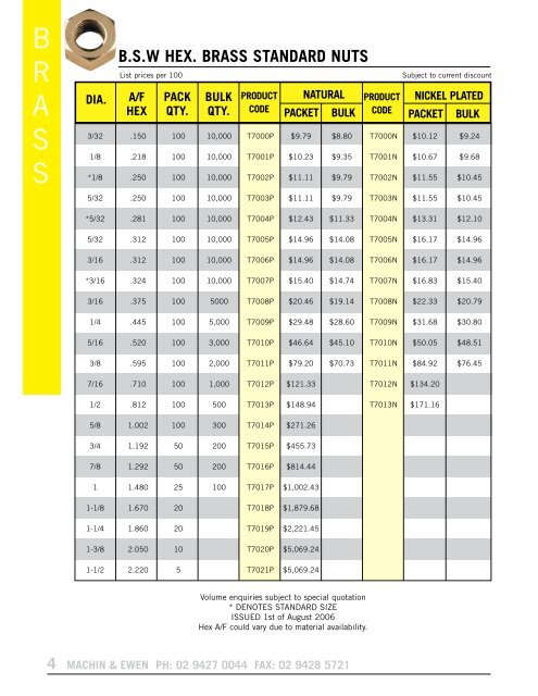 Brass Hexagon Machined Nuts - RGA and PSM Fasteners