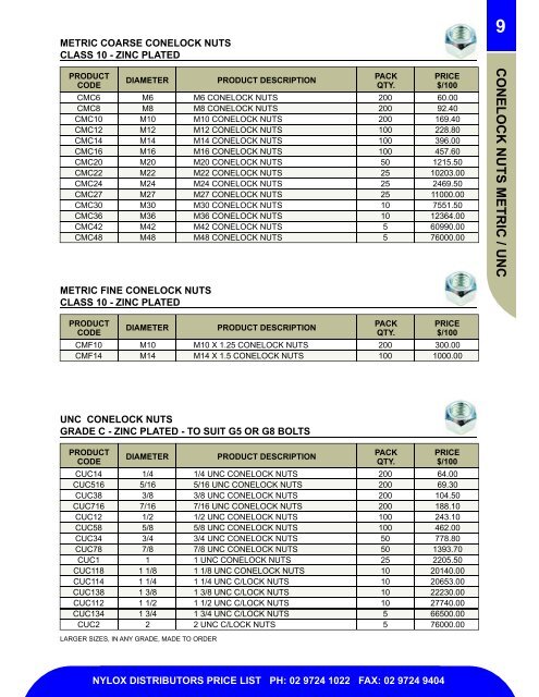 Conelock Nuts High Tensile - RGA and PSM Fasteners