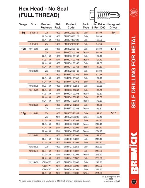 Self Drilling Screws for Metal - RGA and PSM Fasteners