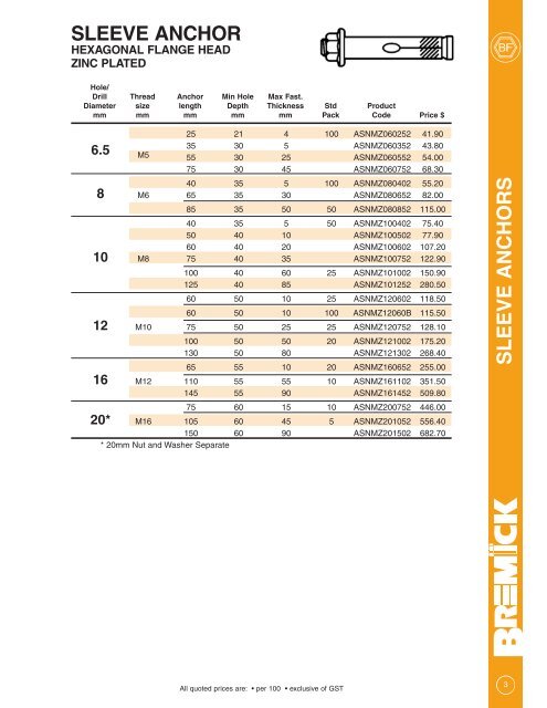 3 SLEEVE ANCHORS SLEEVE A