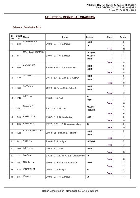 ATHLETICS - INDIVIDUAL CHAMPION - school sports
