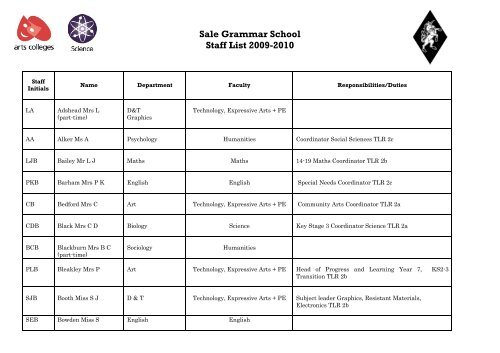Sale Grammar School Staff List 2009-2010