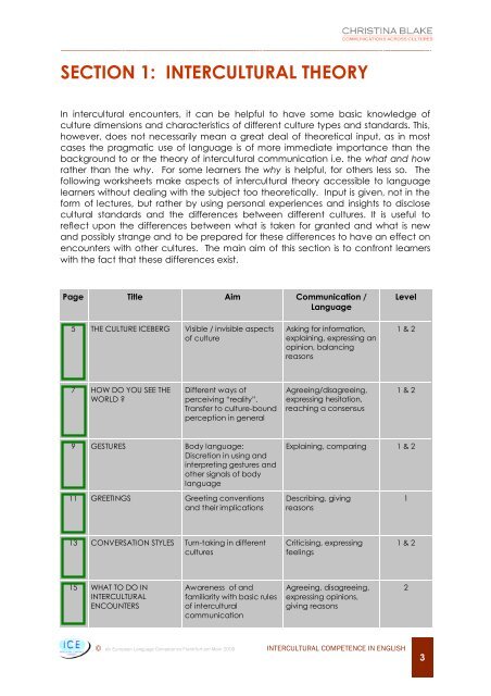 intercultural theory - Christina Blake | Communications across cultures