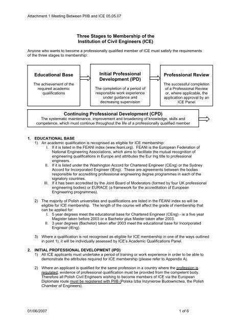 Three Stages to Membership of the Institution of Civil Engineers (ICE ...