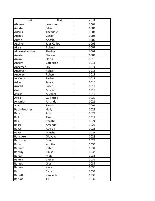 last first attid Abrams Lawrence 1001 Acosta Silvia 1002 Adams ...
